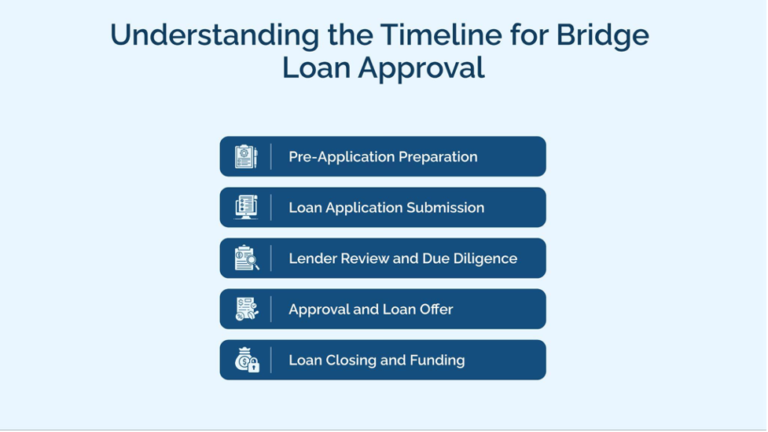 Bridge Loan Approval Explained: Timelines and Tips