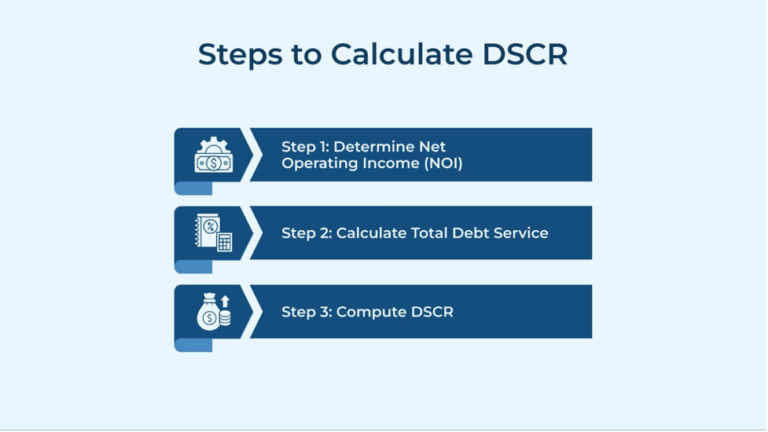 How to Calculate Debt Service Coverage Ratio (DSCR): A Complete Guide