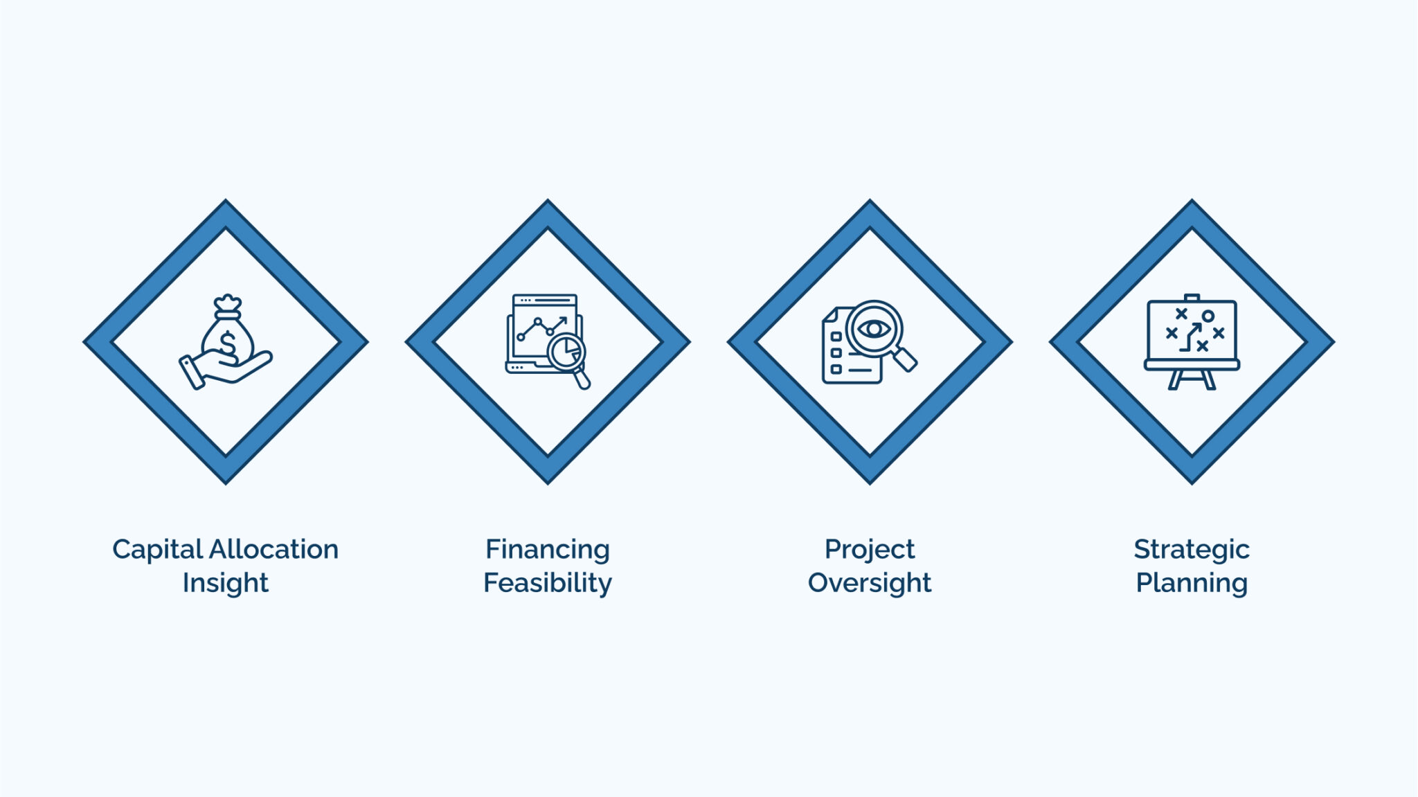Loan to Cost Meaning: What Does LTC Ratio Mean?